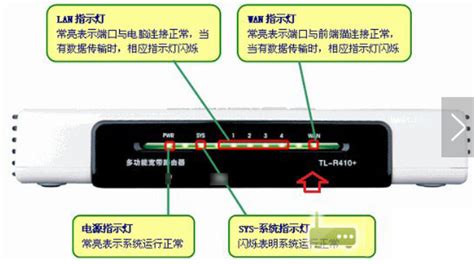路由器正常亮几个灯图 百度知道