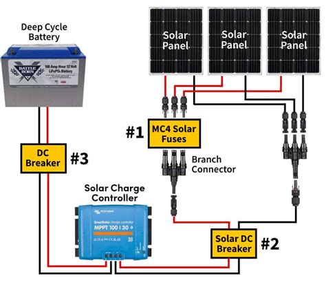 Camper Van Solar System Installation Guide 8 Simple Steps