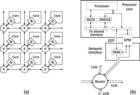 Netburst Microarchitecture Semantic Scholar