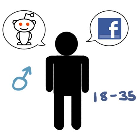 How To Attract The Write Kind Of Customer Through These 3 Social