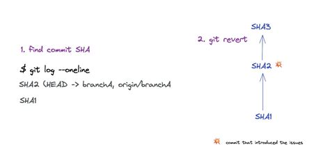 You Have Fucked Up How To Git Revert