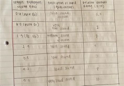 Solved When The Reactants In A Mixture Are Present In The Chegg Com