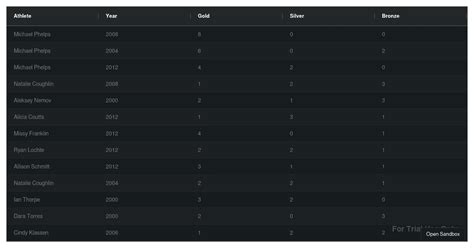 Ag Grid Packages Forked Codesandbox
