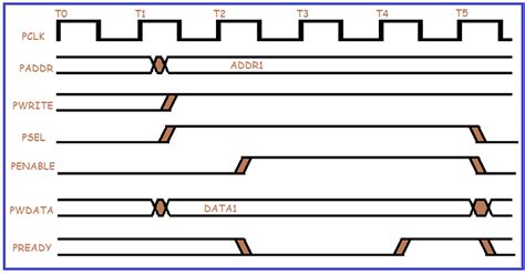 the circuit board your ultimate guide to electronics and vlsi design understanding the amba