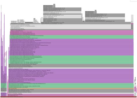 The Benefit Of Wall Clock Time Data In Method Profiling