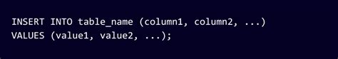 How To Insert Data In Sql Syntax Examples And Query Guide