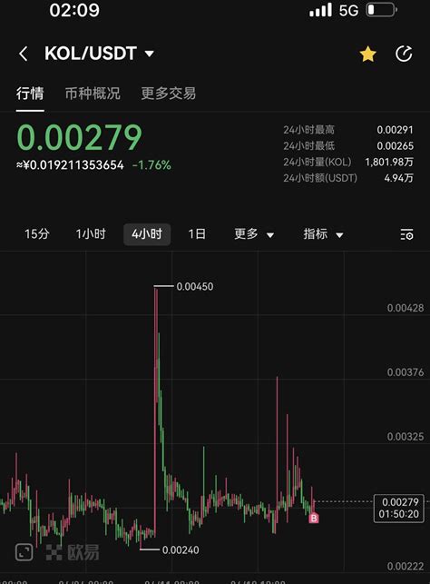 仓尽空 On Twitter 仓尽空社区 仓尽空说 低市值的汞 Kollectcards Kol 最近有个动作把资产交给了