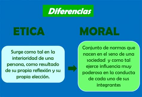 Ética Y Moral Definición Diferencia Cuadro Comparativo Cuadro