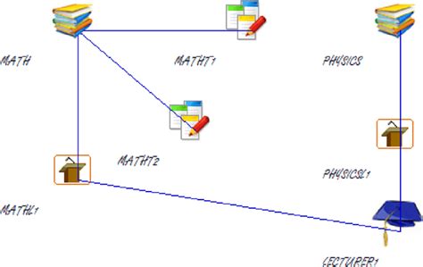 a visual entity relationship model for constraint based university