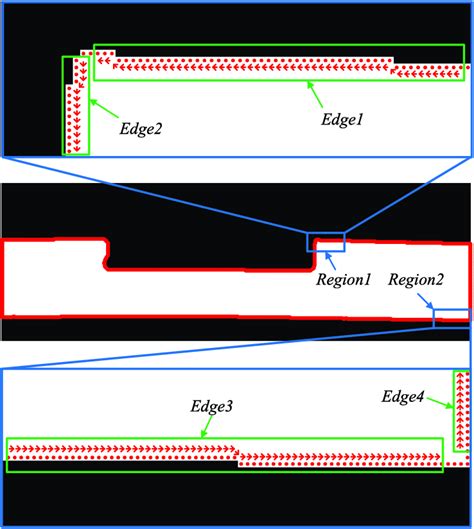 Distribution Characteristics Of Contour Points Of Plastic Parts