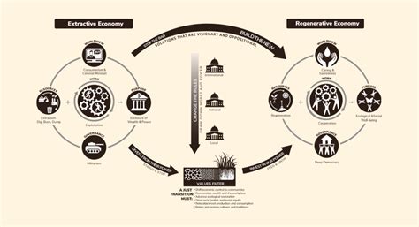 About Us Decolonising Economics