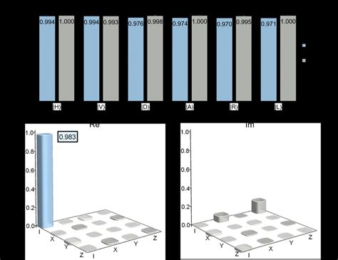 Experimental Results Of Single Photon Polarization State Transmission