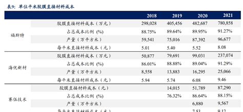 以胶膜技术为核心海优新材稳扎稳打的二线胶膜龙头 知乎