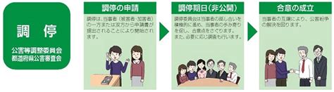 総務省｜公害等調整委員会