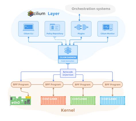 Cilium Explained Components Use Cases Limitations Alternatives