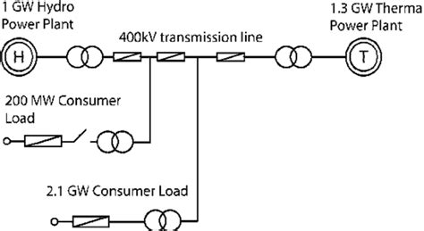 Islanded Power Network Configuration Download Scientific Diagram