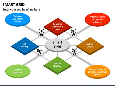 Smart Grid PowerPoint and Google Slides Template - PPT Slides