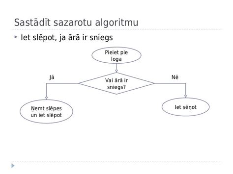 Algoritmu Uzdevumi 2011