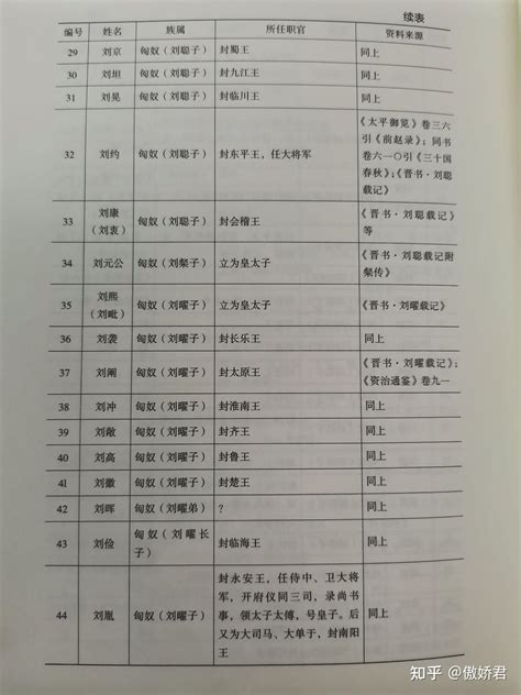 五胡十六国•汉赵人物 知乎