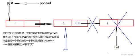 【数据结构】 链表之单链表中 阿里云开发者社区