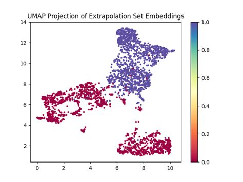 Thesis V2 Workspace Weights And Biases