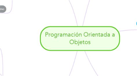 Programaci N Orientada A Objetos Mindmeister Mapa Mental