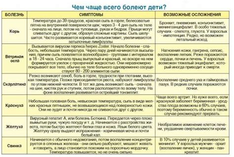 Кожные заболевания и их признаки таблица фото