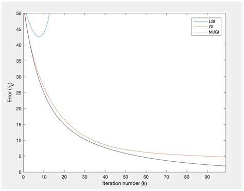 Modified Jacobi Gradient Iterative Method For Generalized Sylvester Matrix Equation