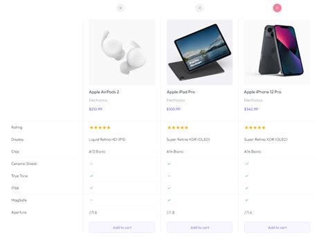 What Is The Best Woocommerce Product Comparison Plugin