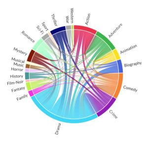 Web Scraping In Python With Lxml And Pandas Logrocket Blog