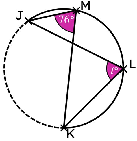 The Alternate Segment Theorem Higher Ks4 Y10 Maths Lesson Resources Oak National Academy