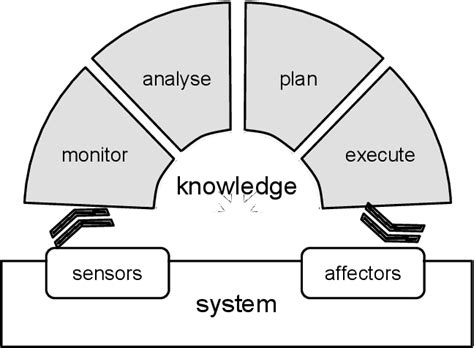 Figure 12 From Self Healing In Wireless Sensor Networks Semantic Scholar