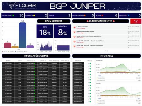 Flowbix On Linkedin Zabbix Grafana Juniper Bgp