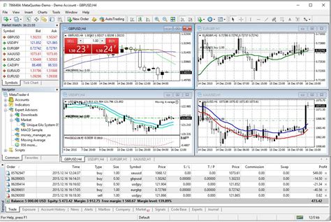 Cómo Operar En Metatrader 4 Curso Gratuito Completo