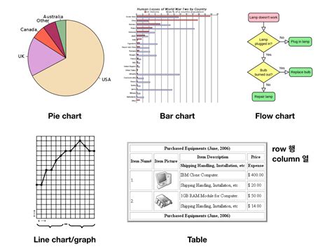 비즈니스 영어 기본기 차트와 그래프 발표하기