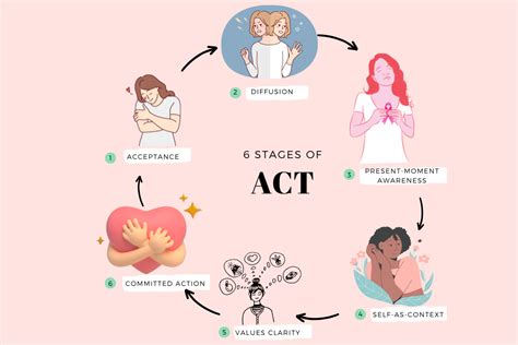 Act Vs Cbt Comparing Two Effective Therapy Methods