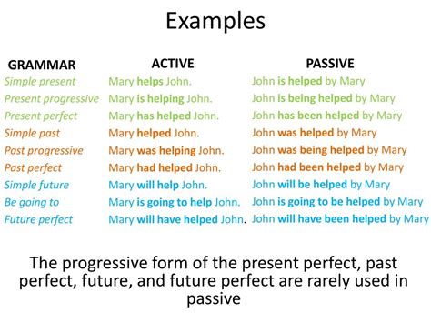 Grammar Examples