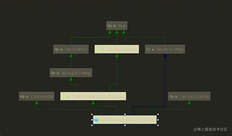 ConcurrentSkipListMap源码分析Java中的那些MAP 掘金