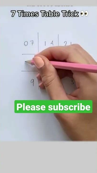 7 Times Table Trick Fast 7 Times Table Trick Youtube