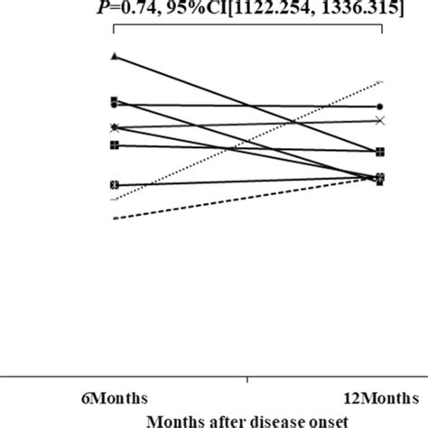 Geographical Distribution Of The Nine Confirmed Hfrs Patients At Download Scientific Diagram