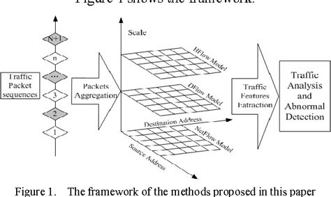 figure 1 from traffic features measurement based on multi scale aggregation model semantic scholar