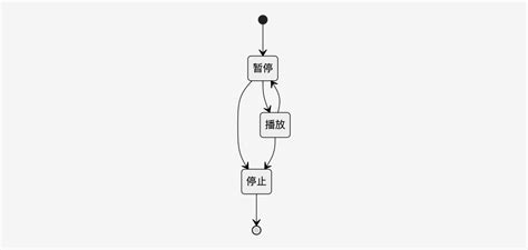 Mermaid 使用教程：从入门到精通——流程图、时序图、甘特图、类图等图形绘制轻松搞定 知乎