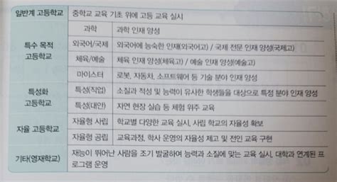 고등학교 종류 지식in