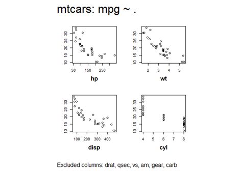 Is There A Better Way To Plot All Of The Variables In A Dataset Against