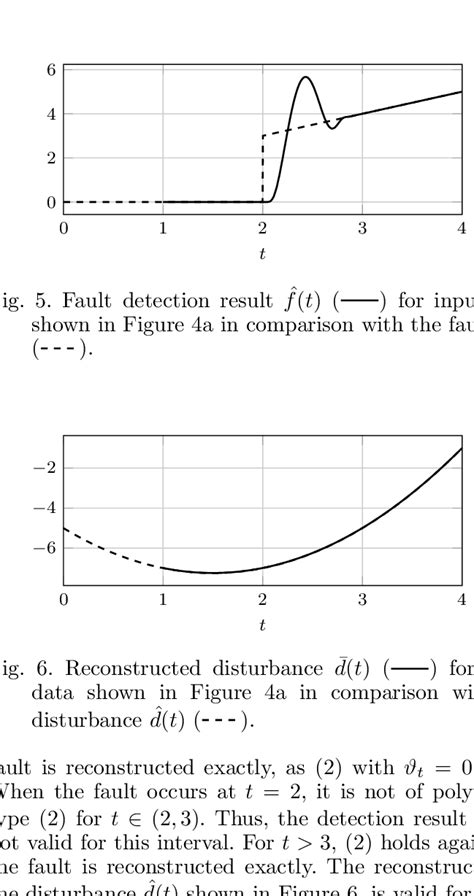 inputs for the simulation of the diffusion reaction system download