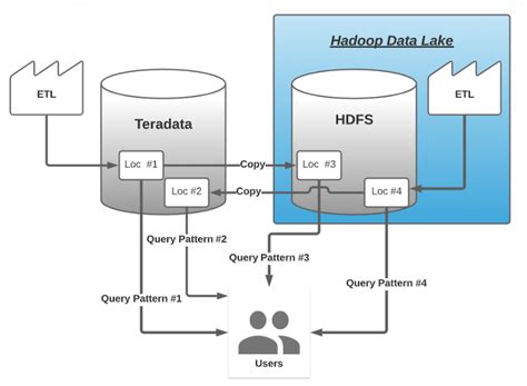 LinkedIn S Data Engineering Blueprint