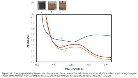 Un Functionalized Gold Nanoparticles As A Simple Colorimetric Probe For Sensitive And Selective