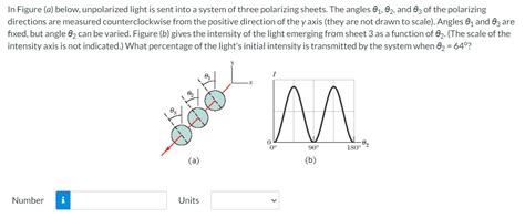 Solved In Figure A Below Unpolarized Light Is Sent Into A