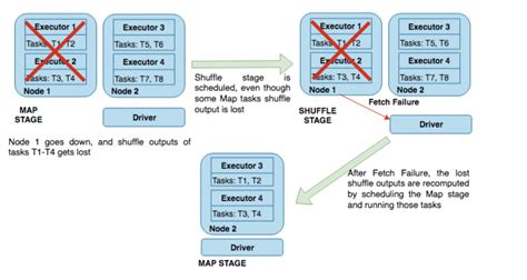 Amazon Emr Spark Aws