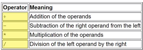 Abap Cds On Hana 8 Sapcodes